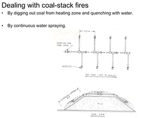 Surface fire in coalfields | PPT