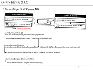 Surface flingerservice(서피스 플링거 연결) | PPT