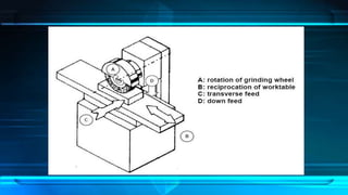 Surface grinding machine | PPTX