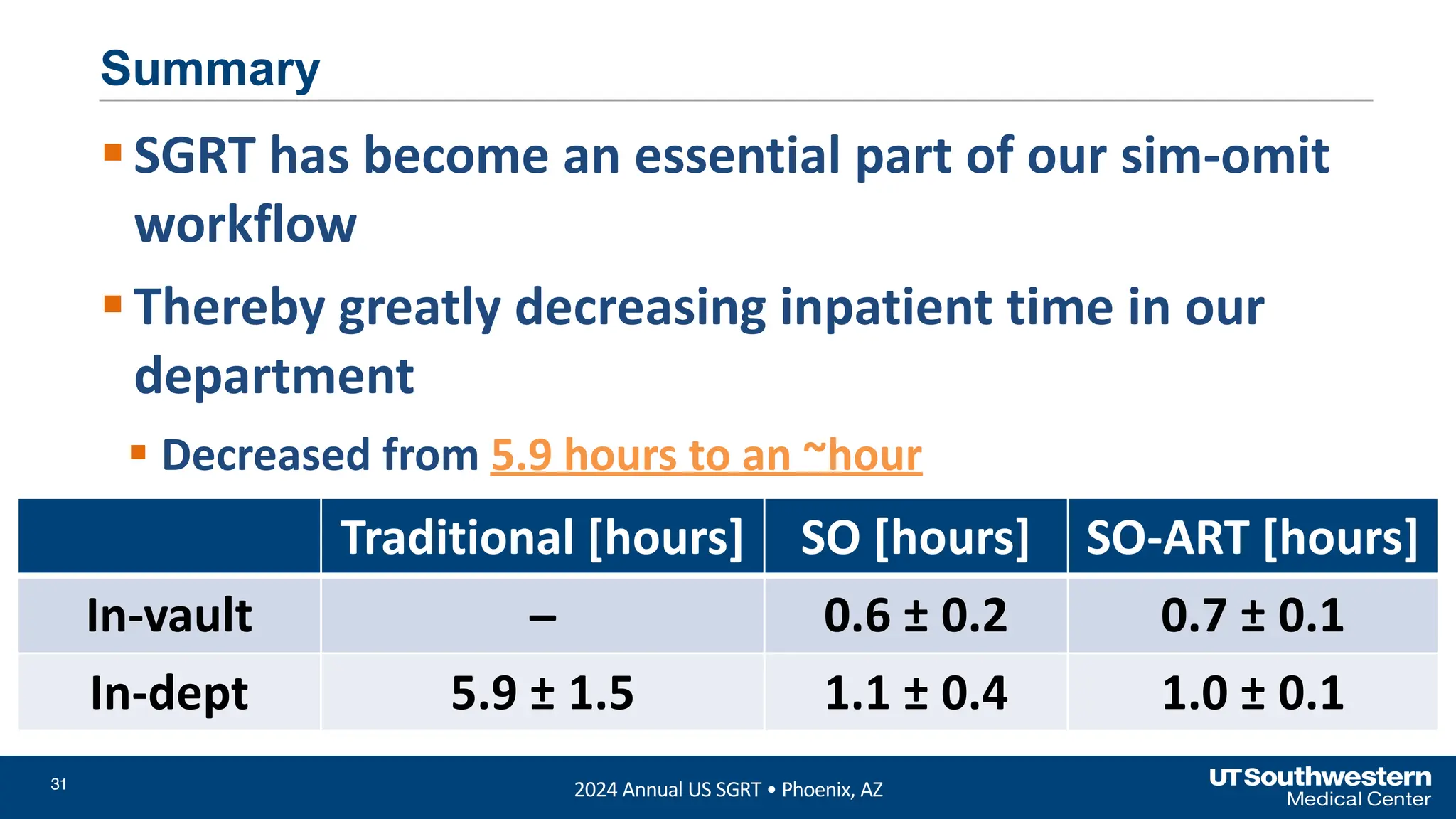 Surface Guidance Advancement Novel Usage of SGRT for CBCT-based ...