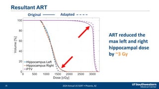Surface Guidance Advancement Novel Usage of SGRT for CBCT-based ...