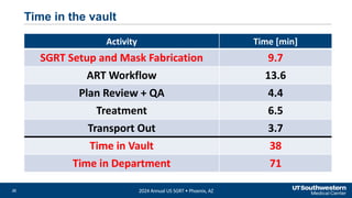 Surface Guidance Advancement Novel Usage of SGRT for CBCT-based ...
