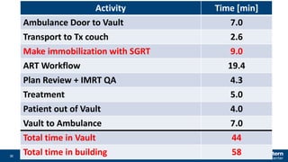 Surface Guidance Advancement Novel Usage of SGRT for CBCT-based ...