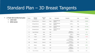 Surface Guided Planning for Breast Treatments | PDF
