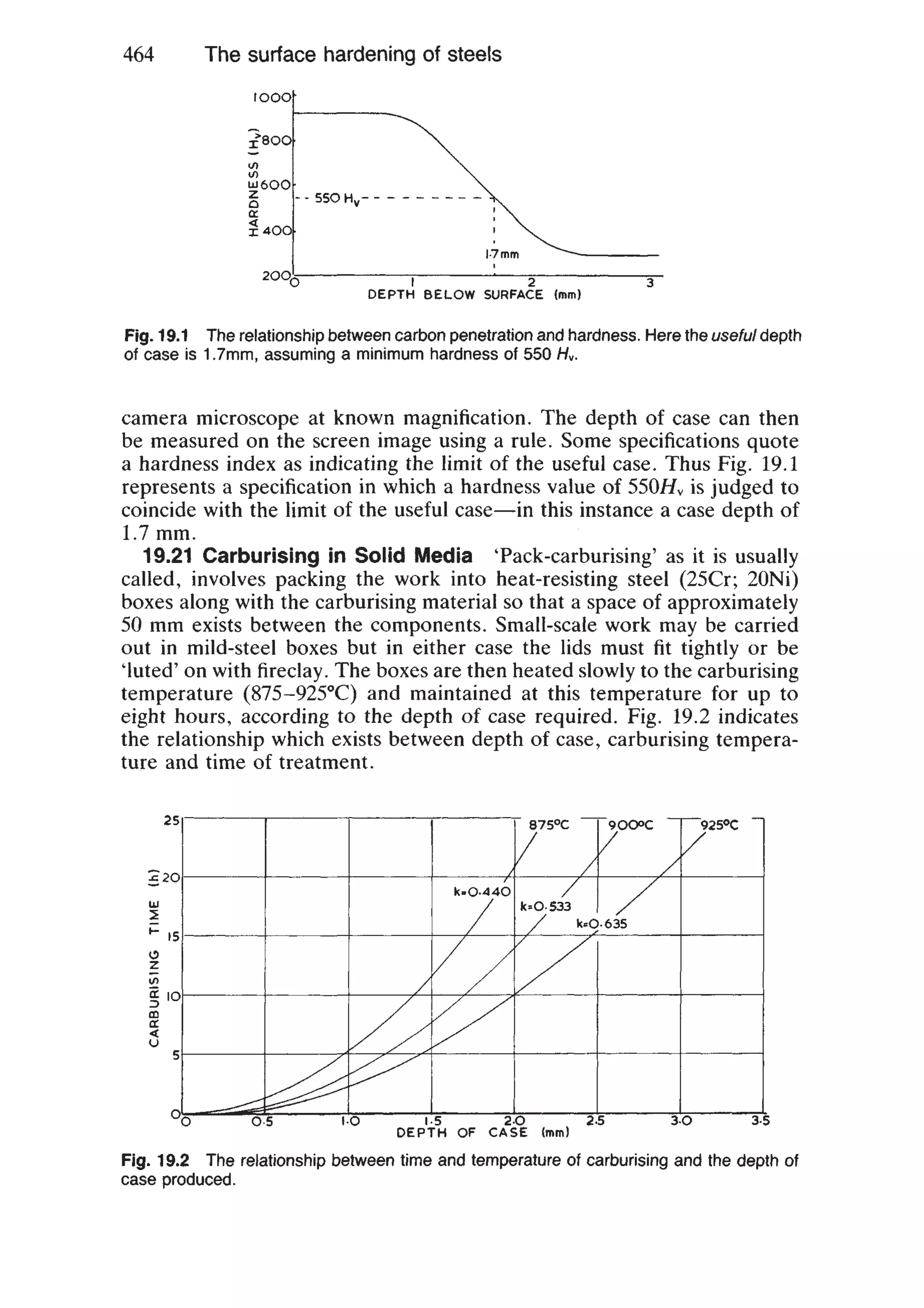 Surface hardening (engineering metallurgy) | PDF