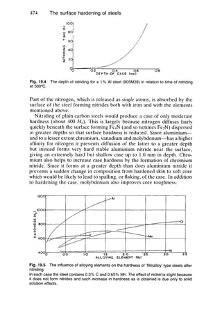 Surface hardening (engineering metallurgy) | PDF