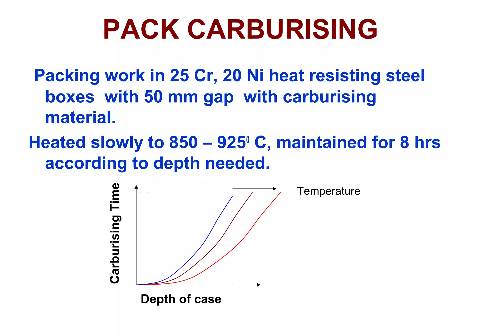 Surface hardening processes | PPT