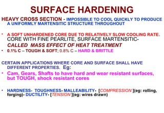 Surface hardening processes | PPT