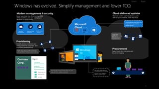 Surface hub modern device management | PPTX