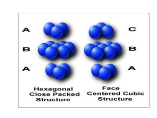 SURFACE IMPERFECTIONS In crystal structure | PPT