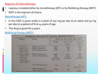 Surface infection | PPT
