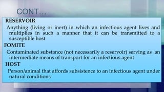 Surface infection | PPTX