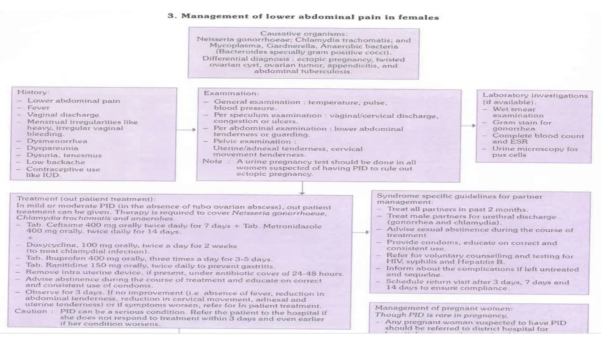 surface infections STD's /RTI's diseases.pptx