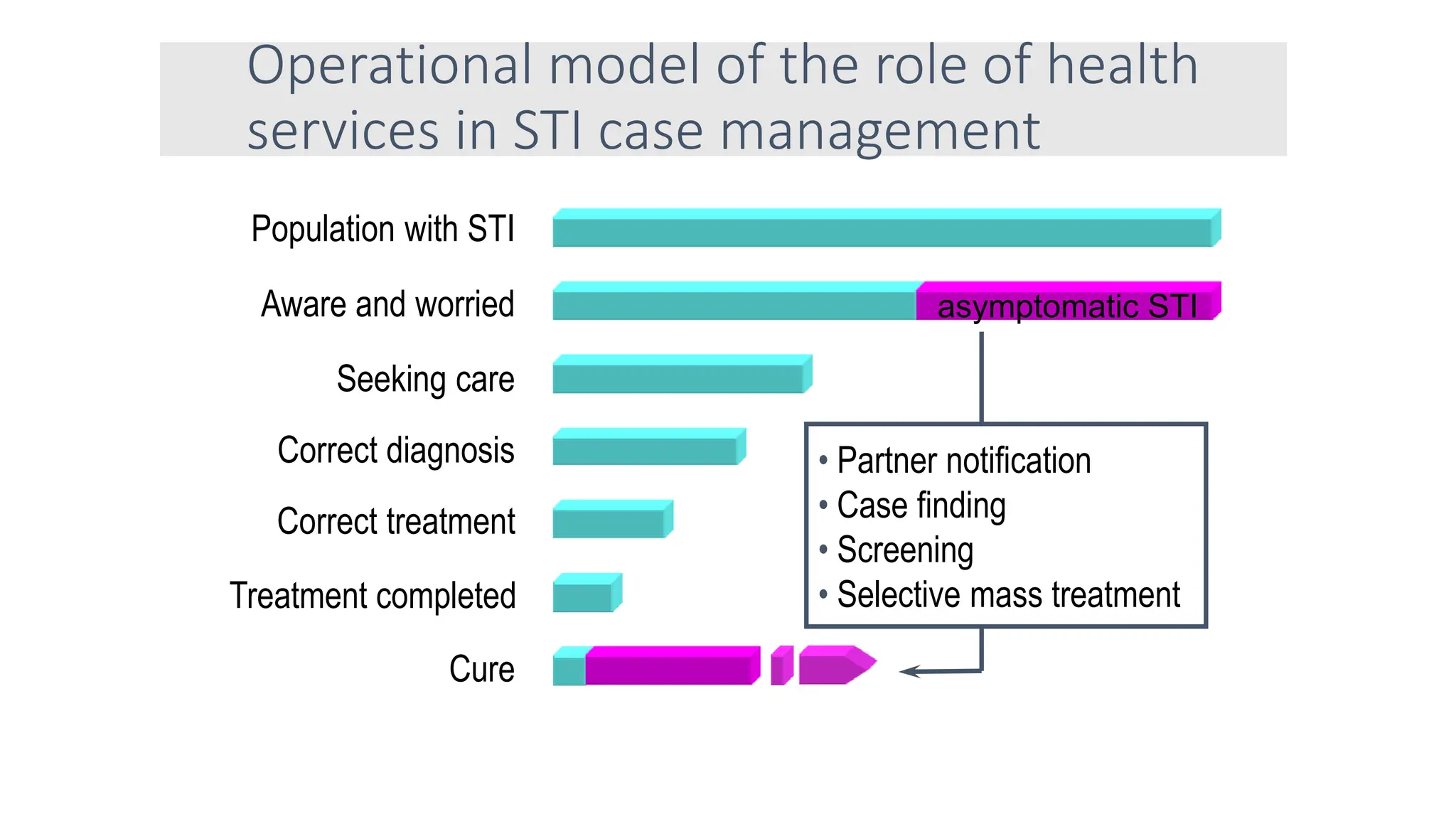 surface infections STD's /RTI's diseases.pptx