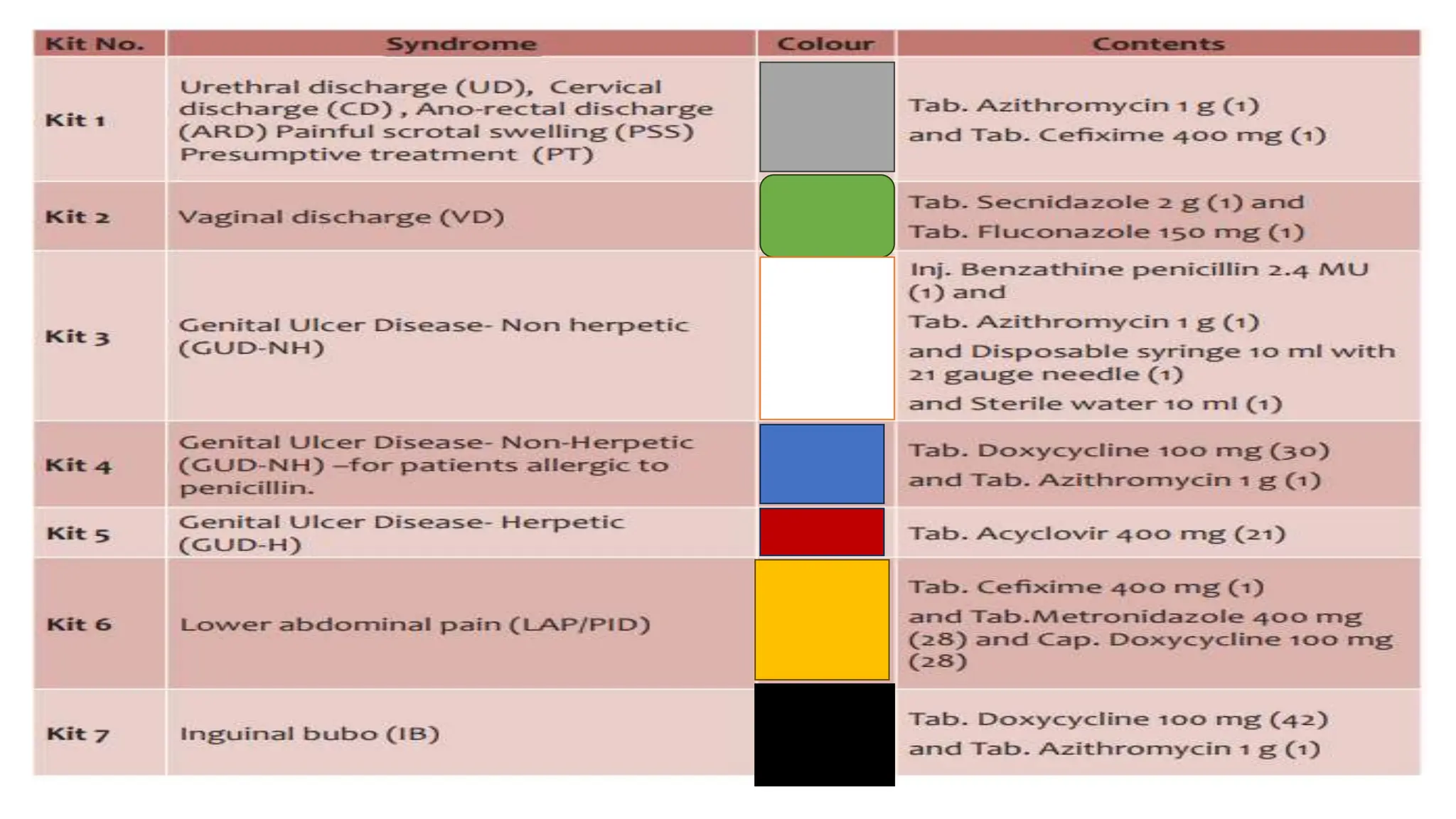 surface infections STD's /RTI's diseases.pptx