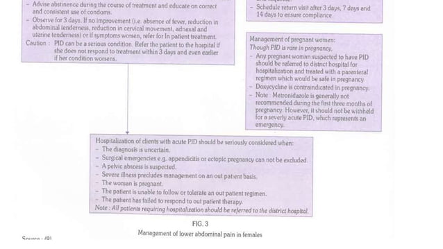 surface infections STD's /RTI's diseases.pptx