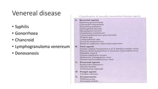 surface infections STD's /RTI's diseases.pptx