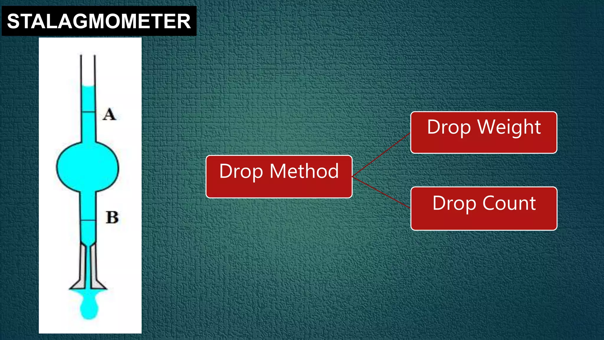 Surface and interfacial tension and its measurement | PPTX