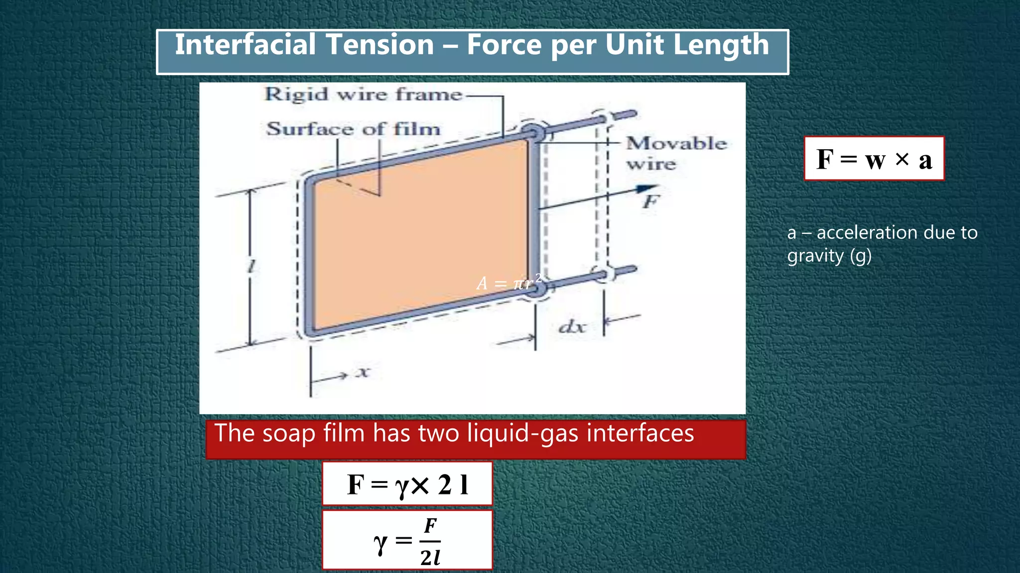 Surface and interfacial tension and its measurement | PPTX