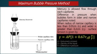 Surface and interfacial tension and its measurement | PPTX