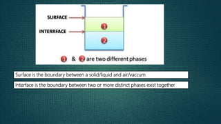 Surface and interfacial tension and its measurement | PPTX
