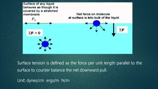 Surface and interfacial tension and its measurement | PPTX