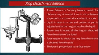 Surface and interfacial tension and its measurement | PPT