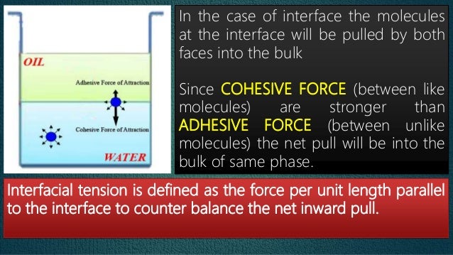 Surface and interfacial tension and its measurement