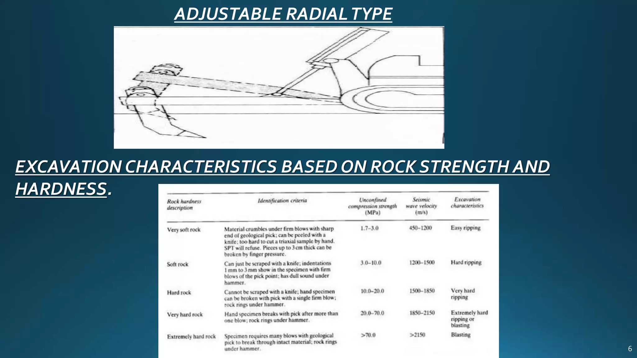 Surface miing ripper ppt. | PPTX