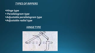 Surface miing ripper ppt. | PPTX