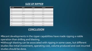 Surface miing ripper ppt. | PPTX