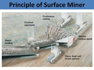 Surface Miner | PPT