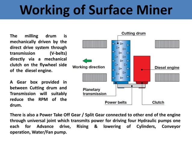 Surface Miner | PPTX