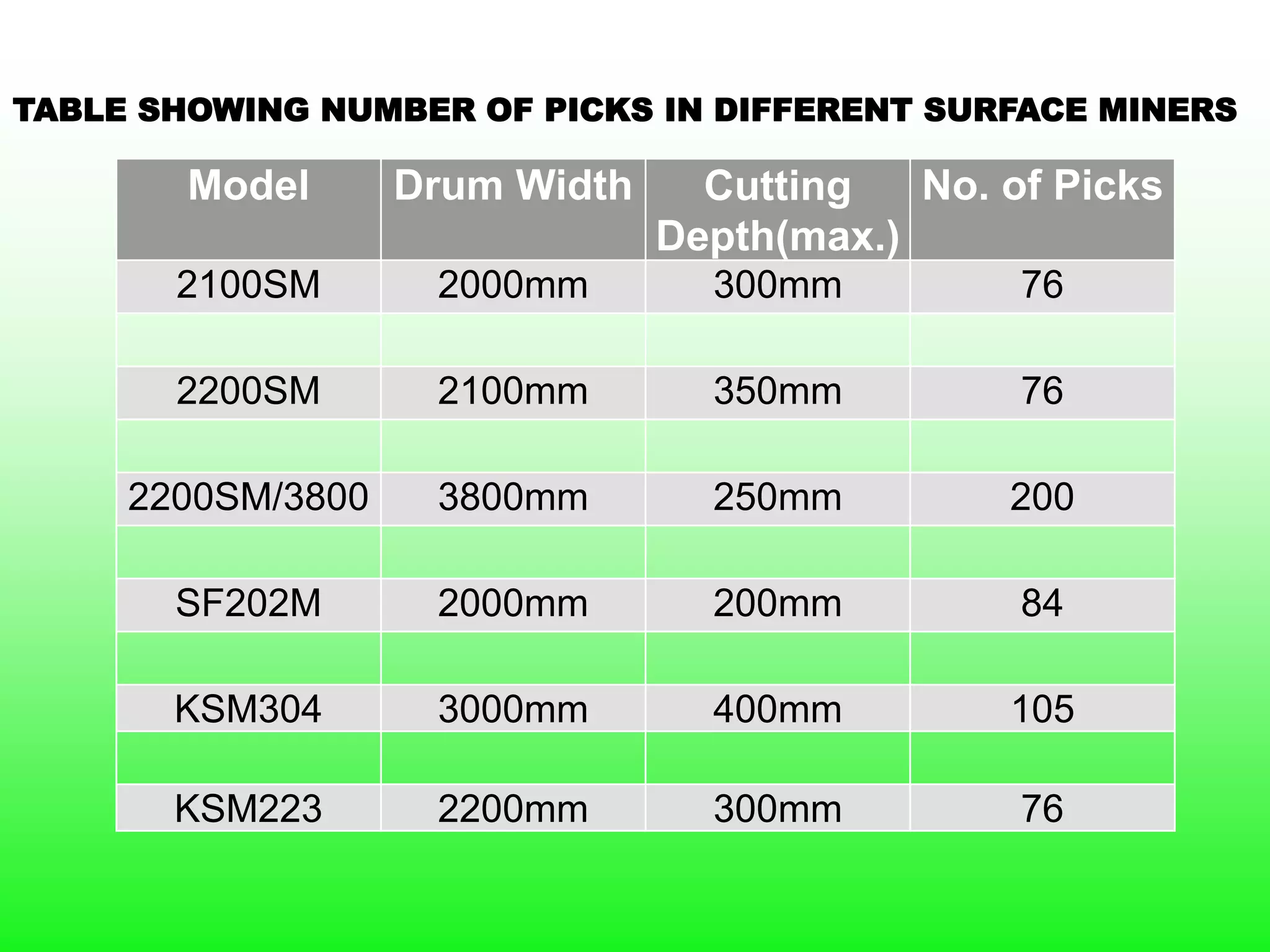 Surface miner and its performance | PPT