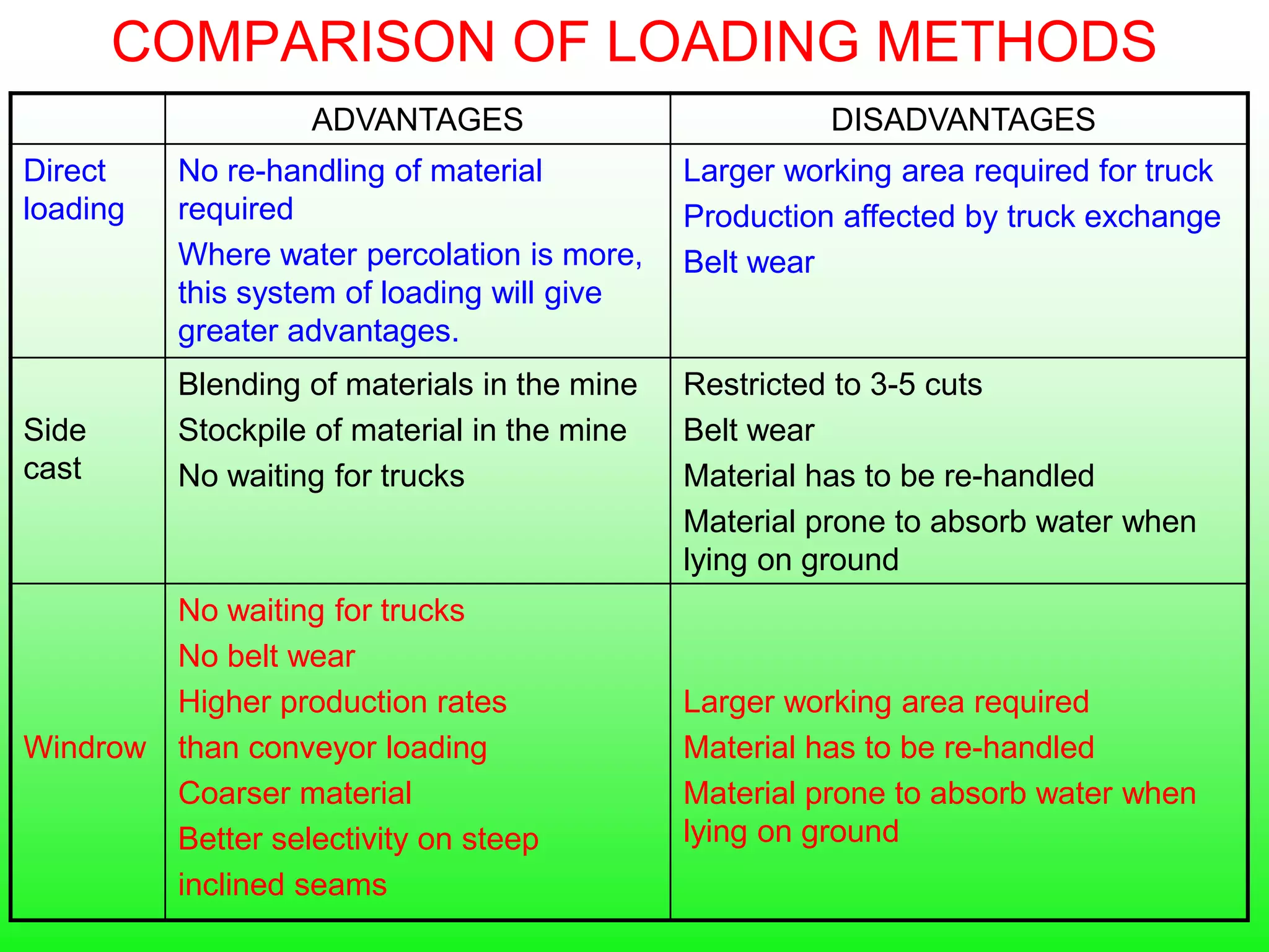 Surface miner and its performance (1) | PPT