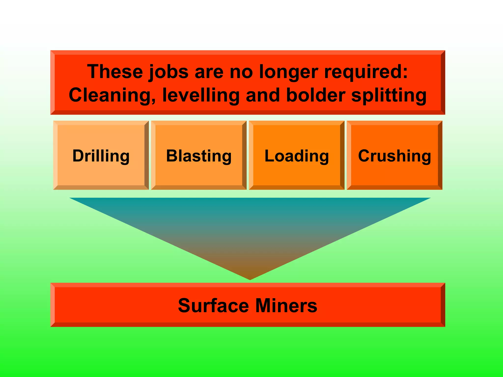 Surface miner and its performance (1) | PPT