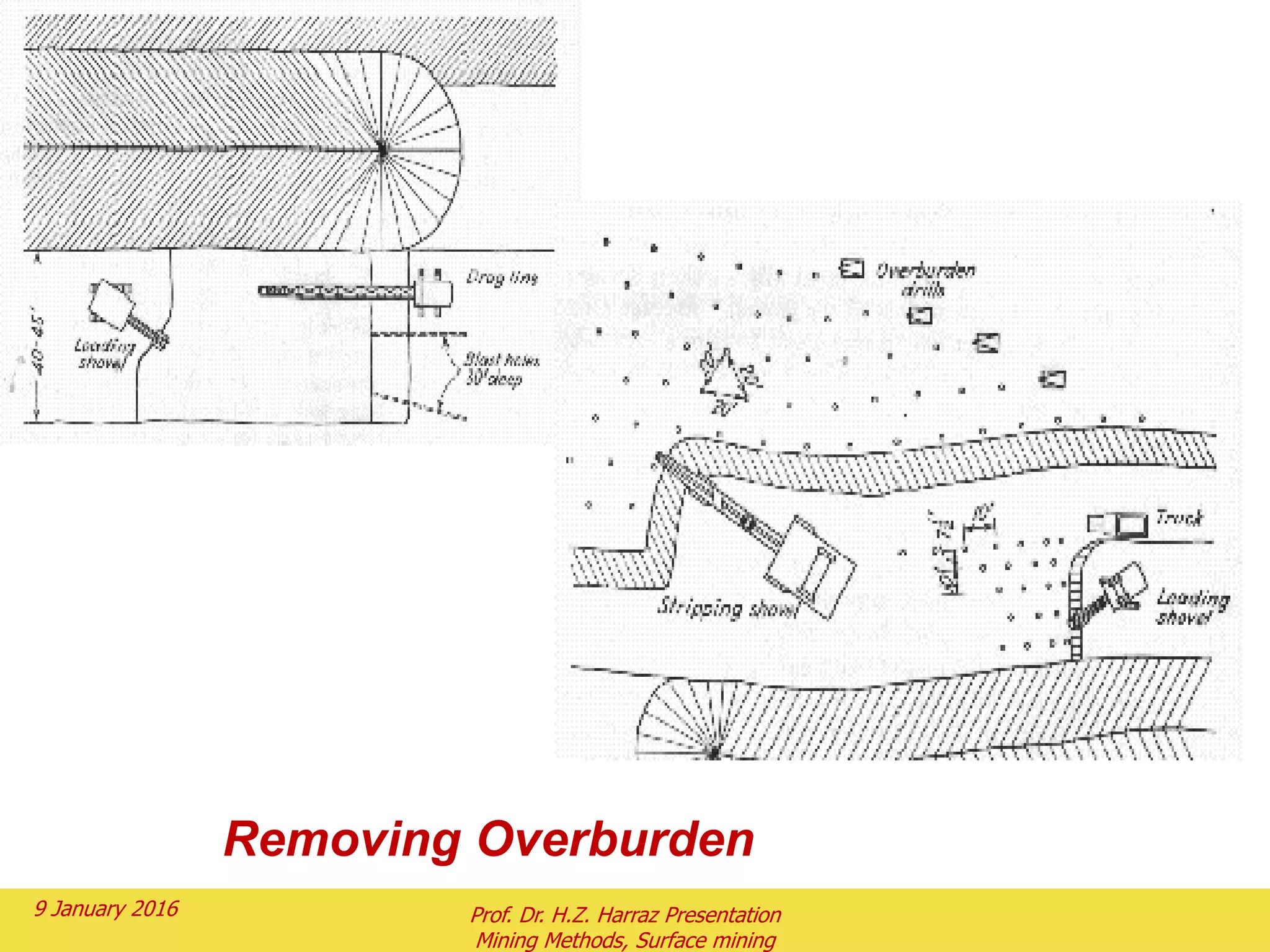 Surface mining planning and design of open pit mining | PDF