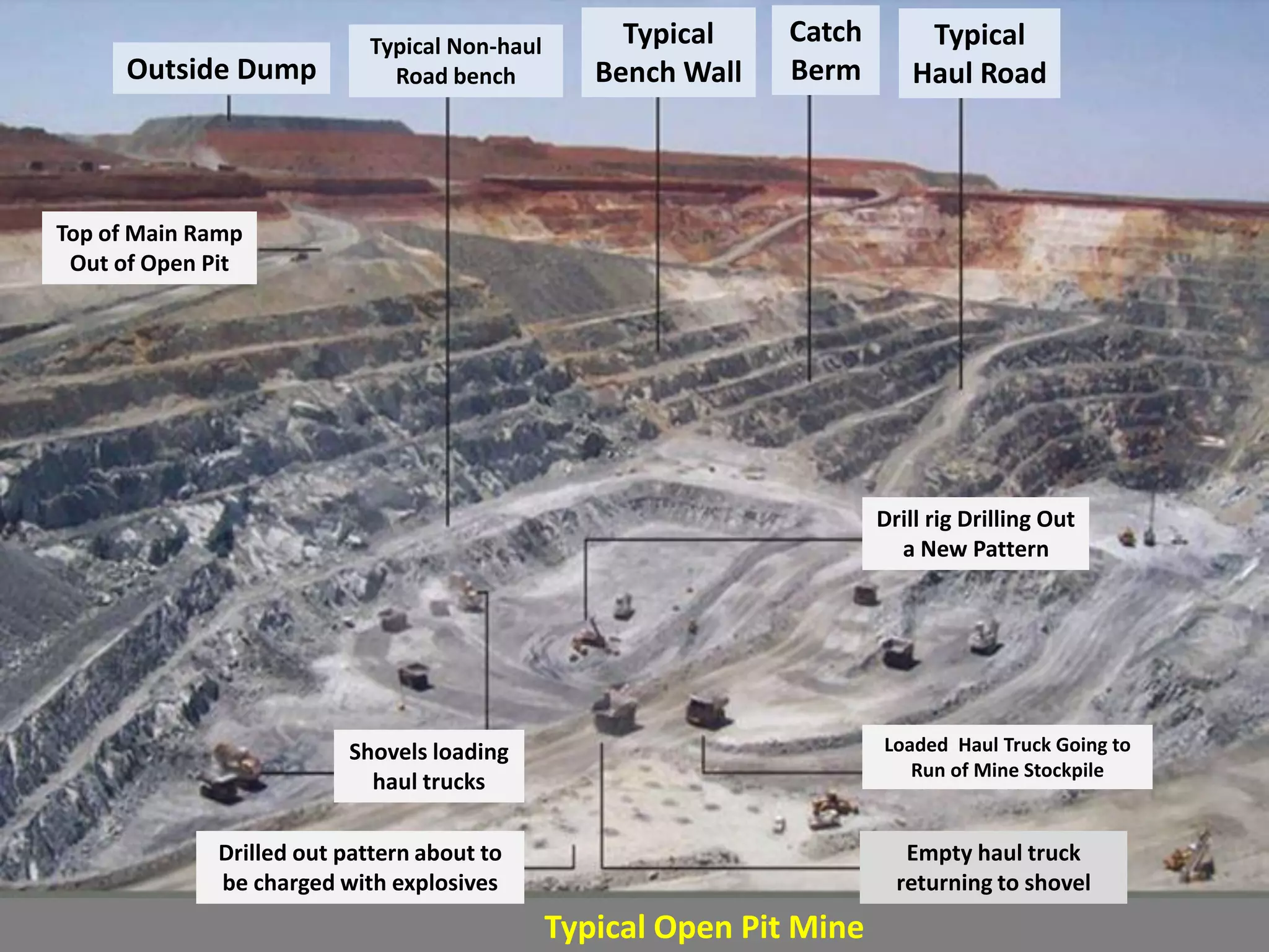 Surface mining planning and design of open pit mining | PDF