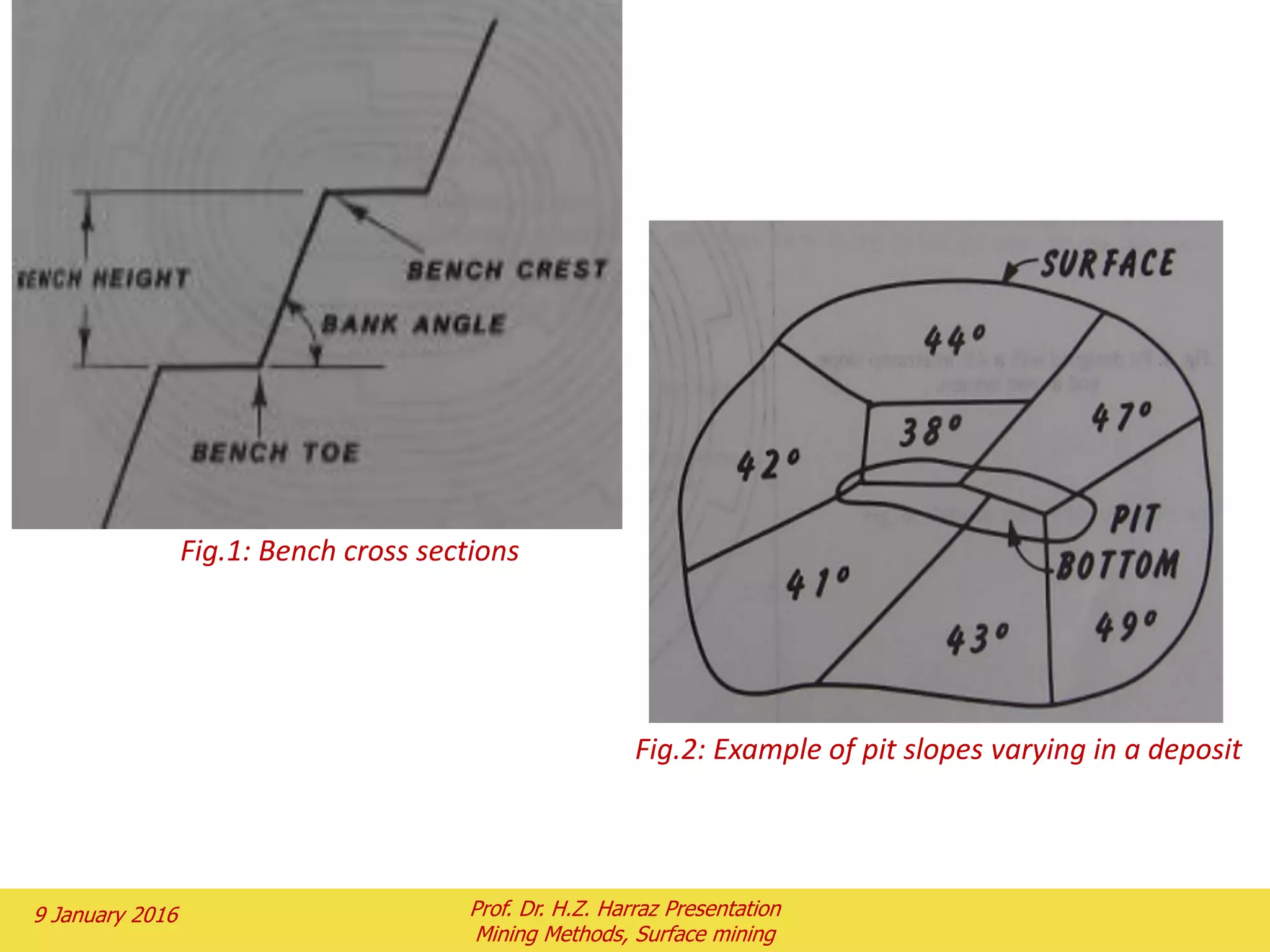 Surface mining planning and design of open pit mining | PDF