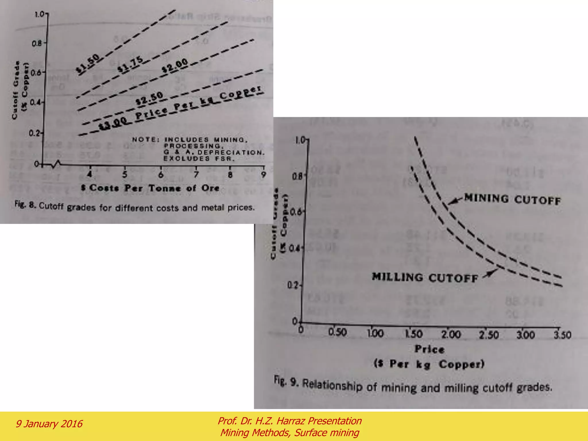 Surface mining planning and design of open pit mining | PDF