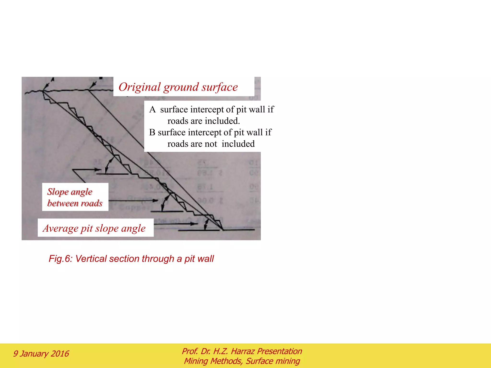 Surface mining planning and design of open pit mining | PDF