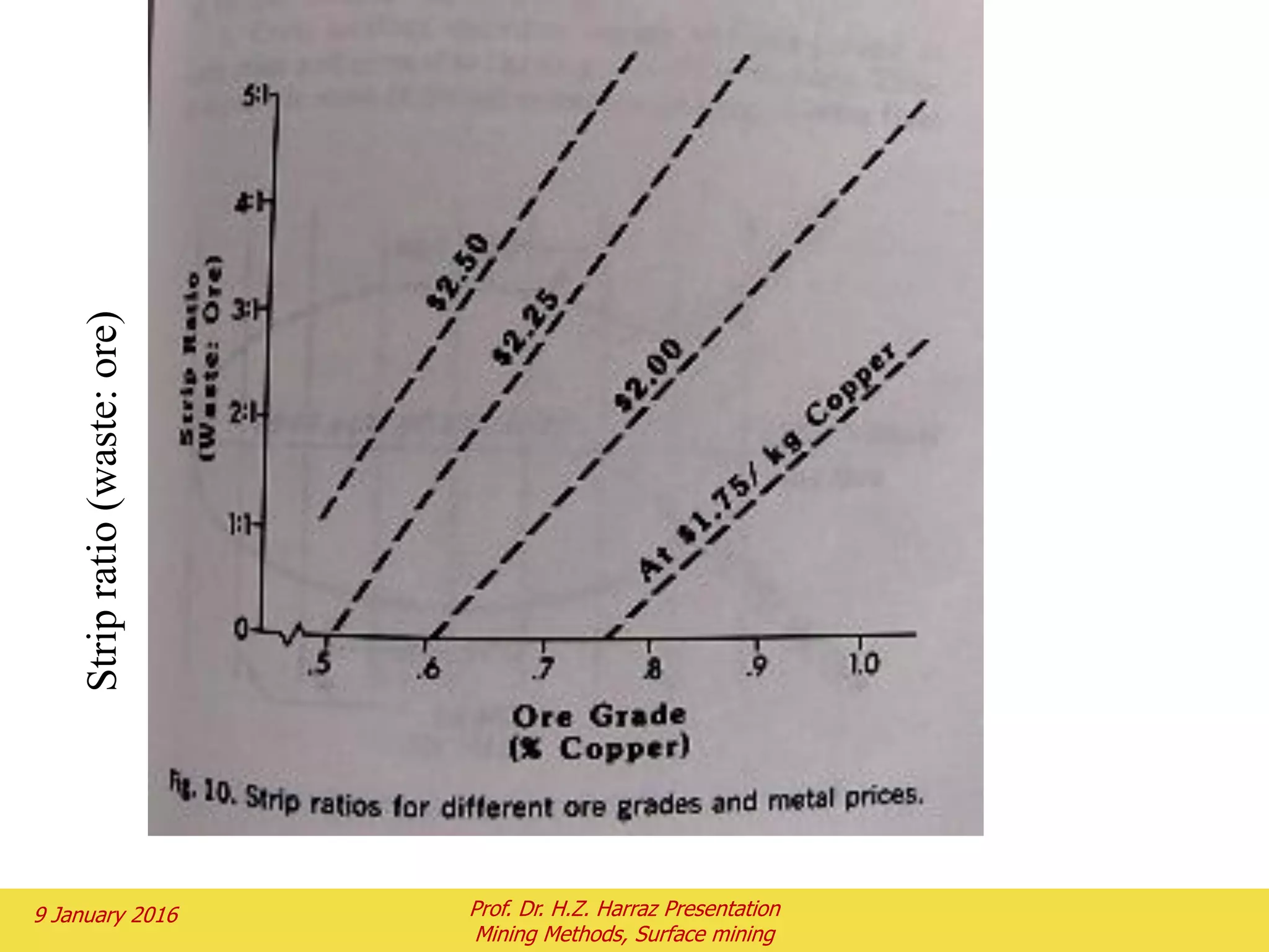 Surface mining planning and design of open pit mining | PDF