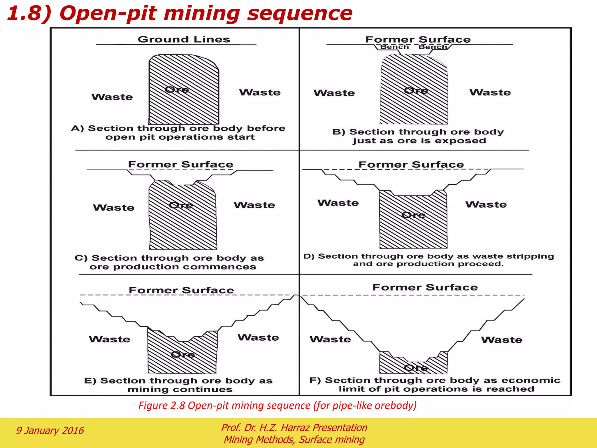 Surface mining planning and design of open pit mining | PDF