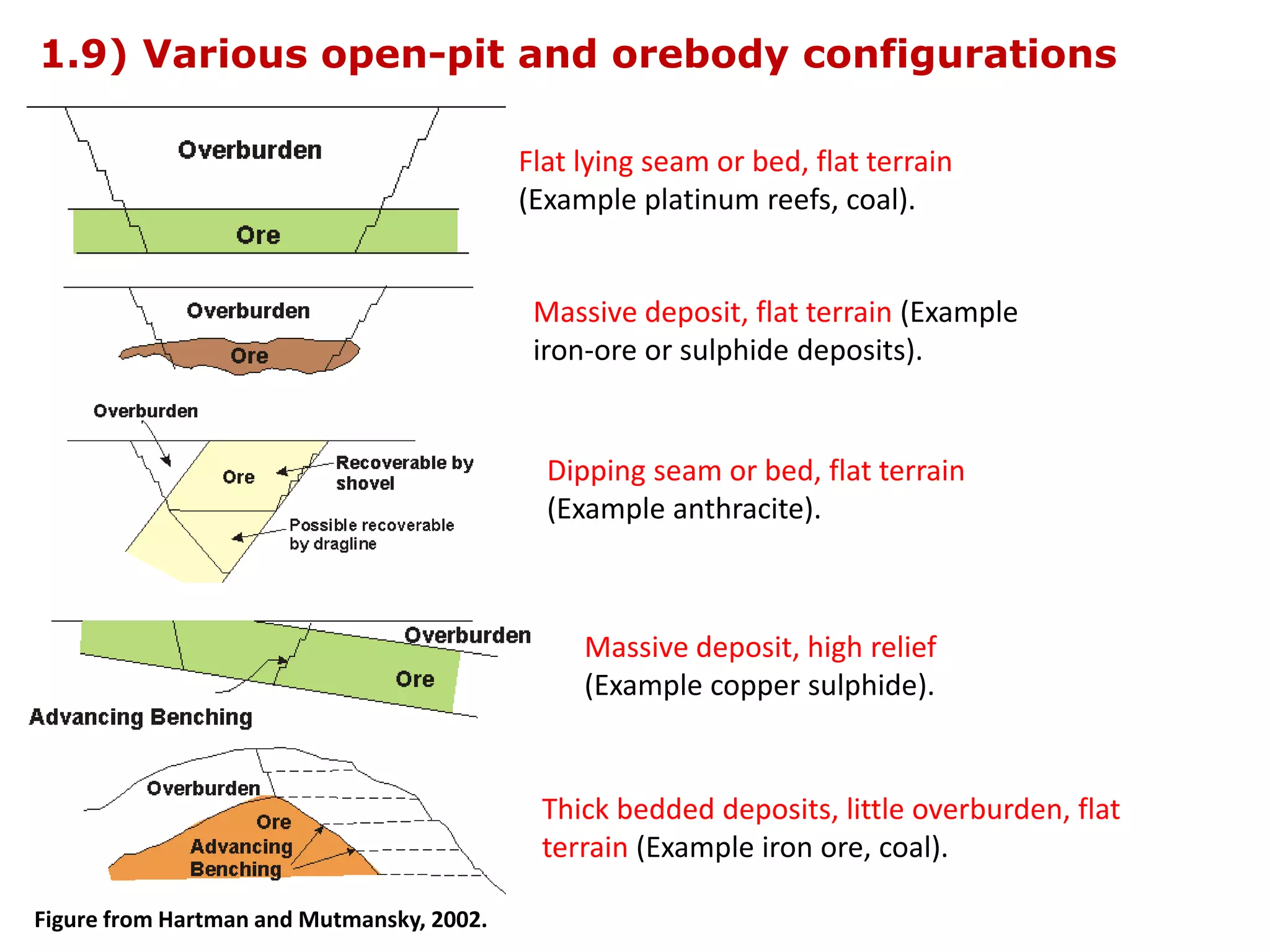 Surface mining planning and design of open pit mining | PDF