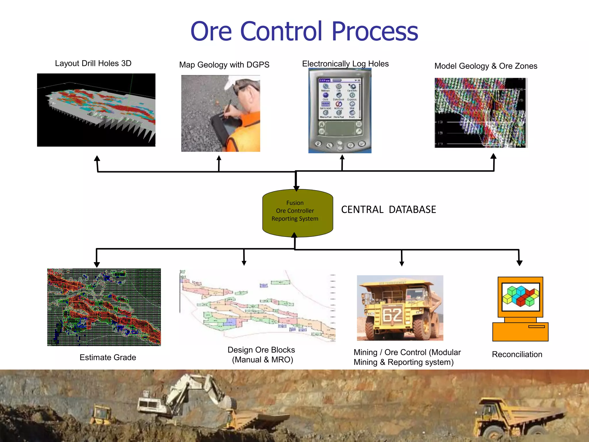 Surface mining planning and design of open pit mining | PDF | Geology ...