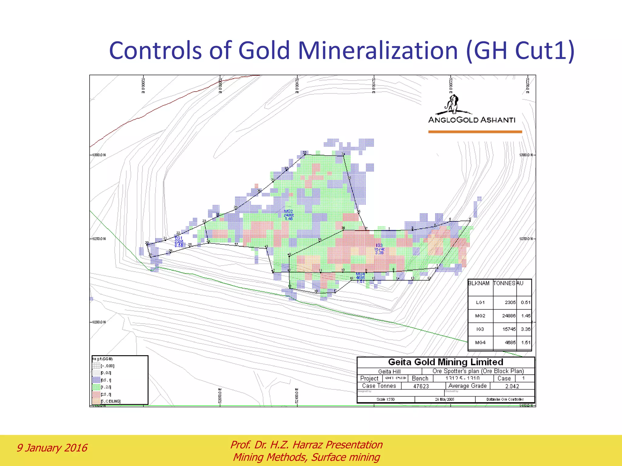 Surface mining planning and design of open pit mining | PDF
