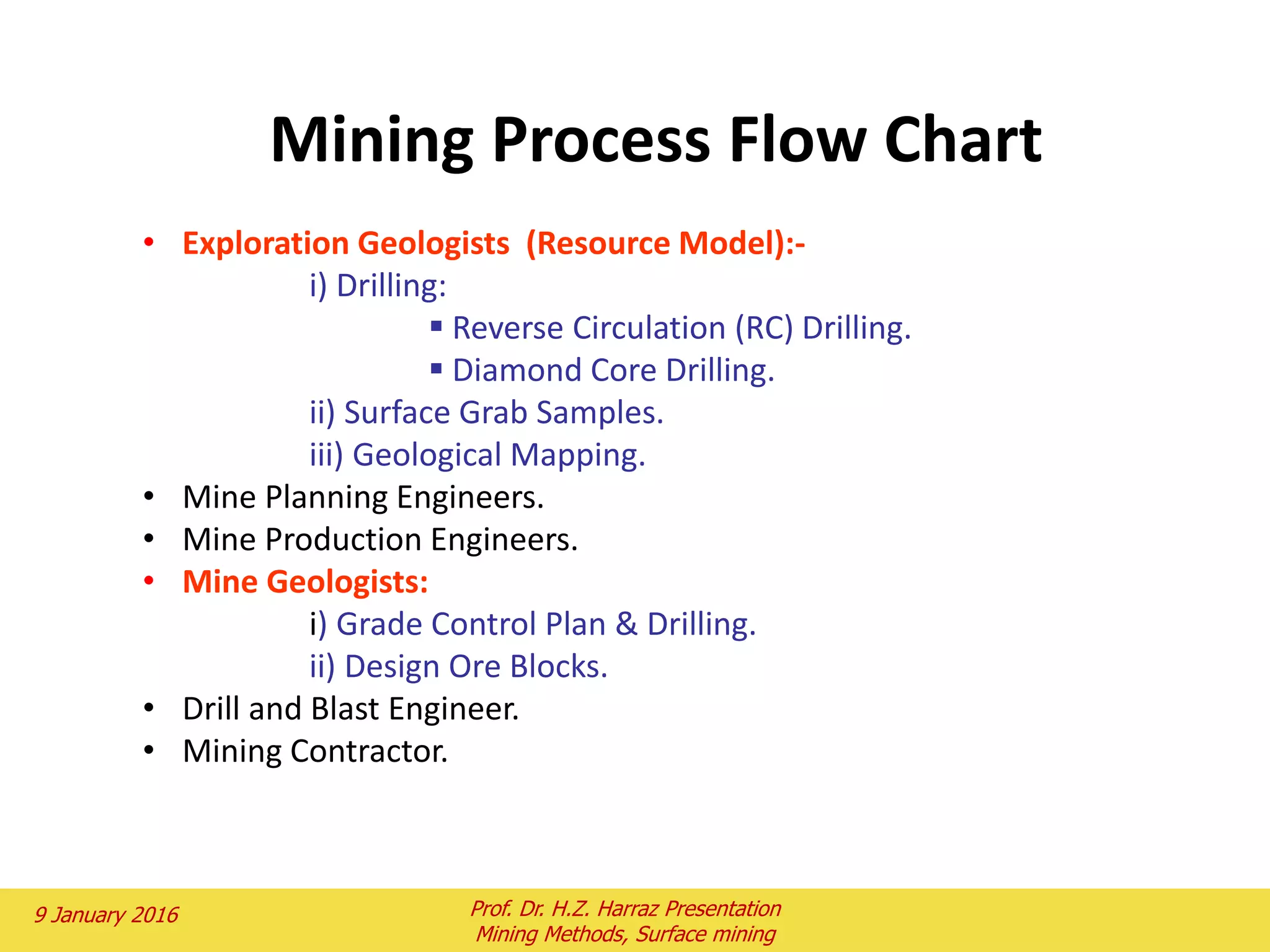 Surface mining planning and design of open pit mining | PDF