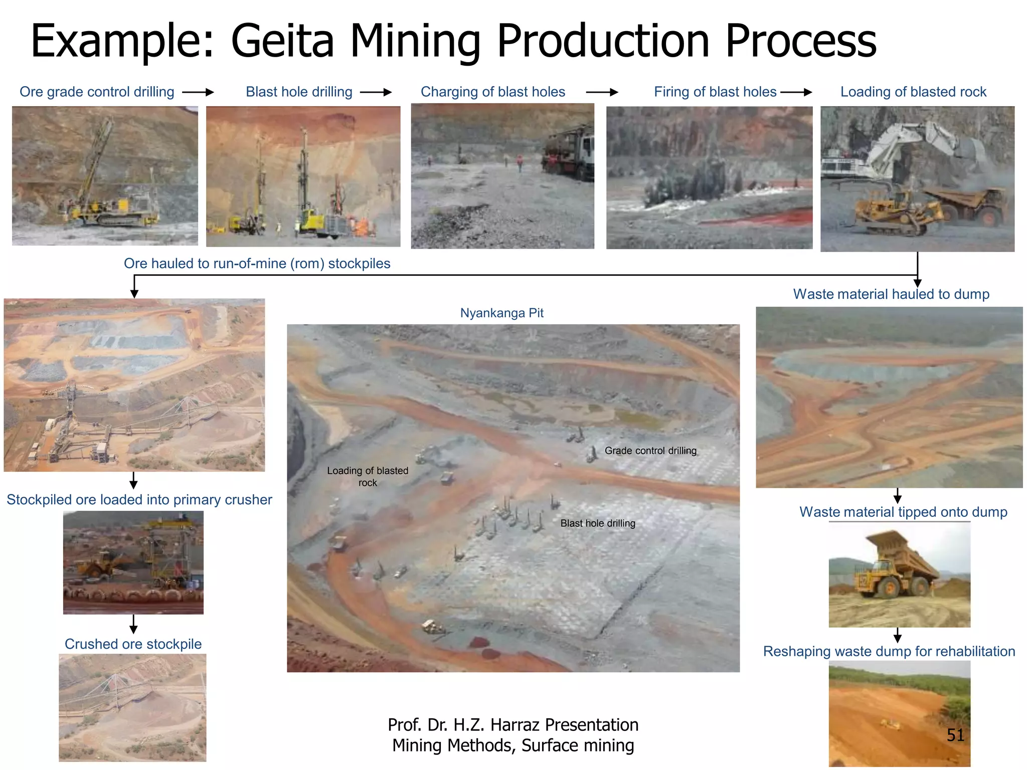 Surface mining planning and design of open pit mining | PDF