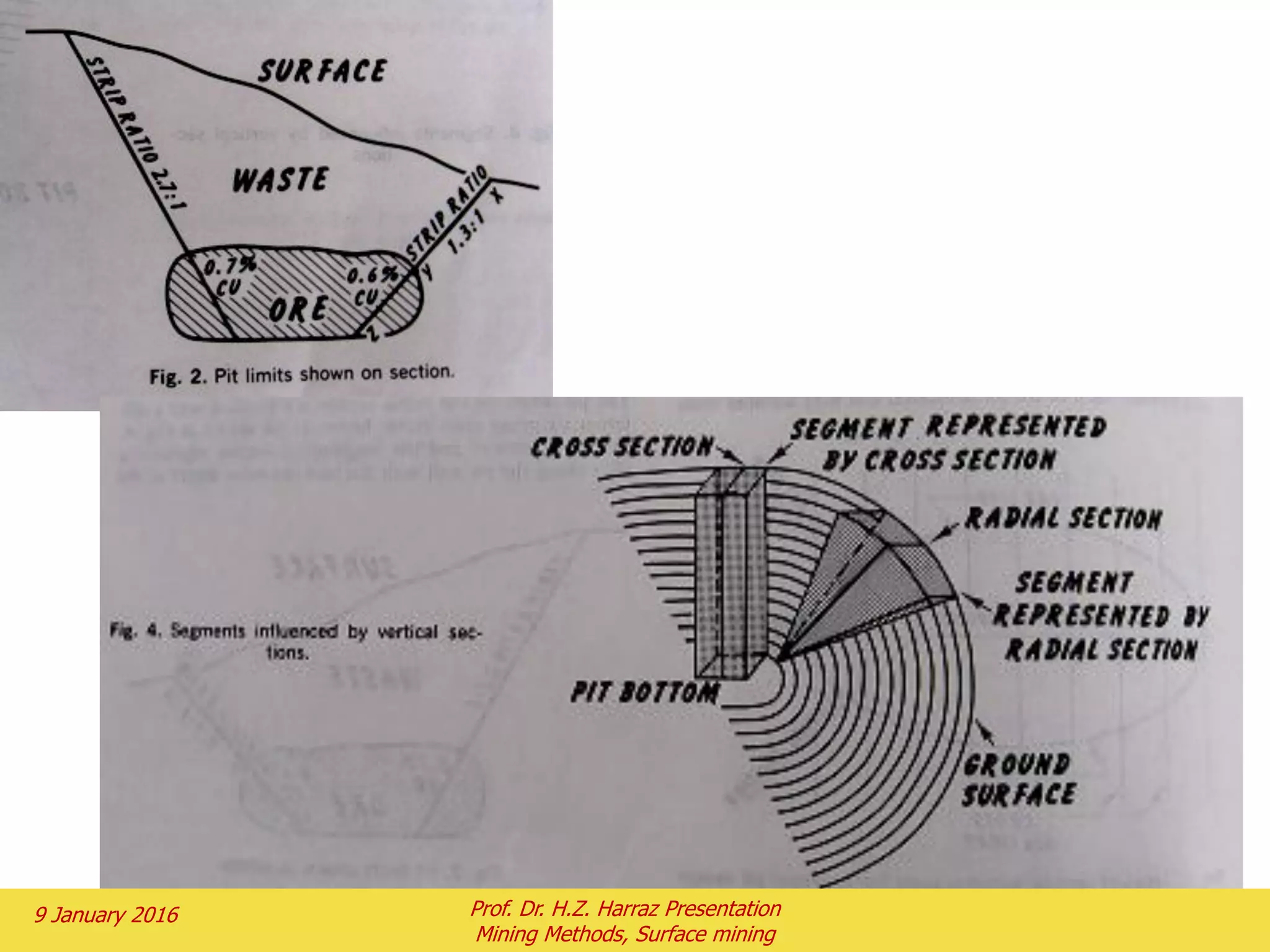 Surface mining planning and design of open pit mining | PDF
