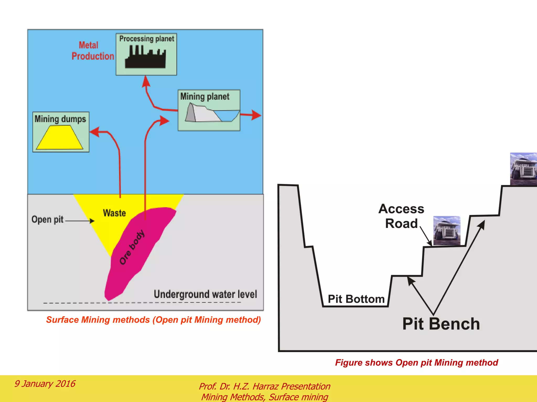 Surface mining planning and design of open pit mining | PDF | Geology ...